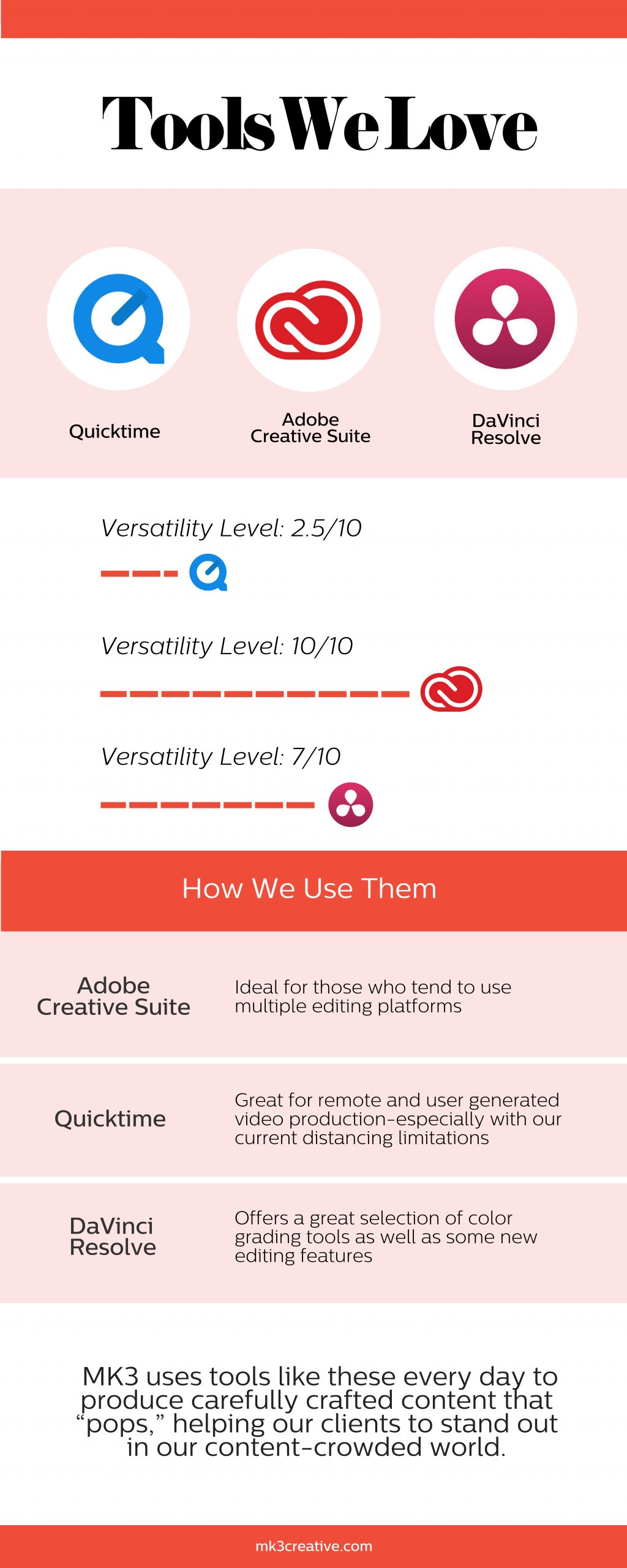 Tools We Love: Part 1 – MK3 Creative